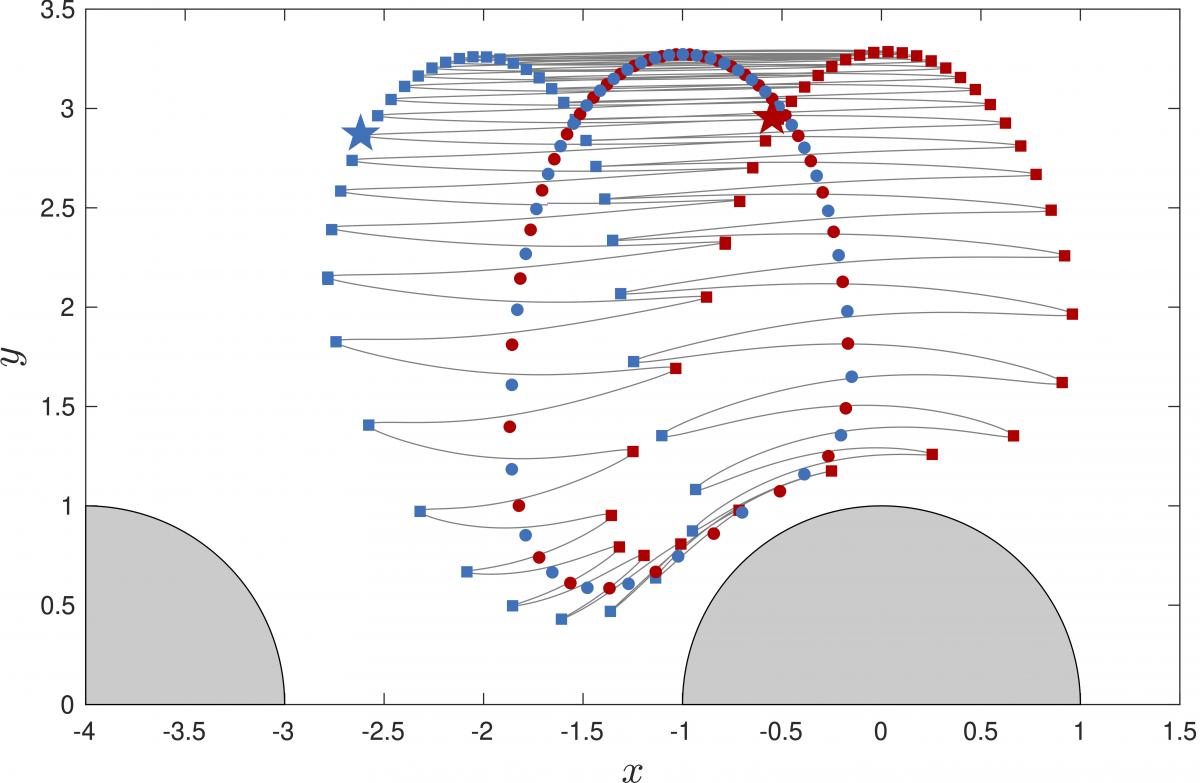 wssci2017.022 - Multiscale Flow Physics