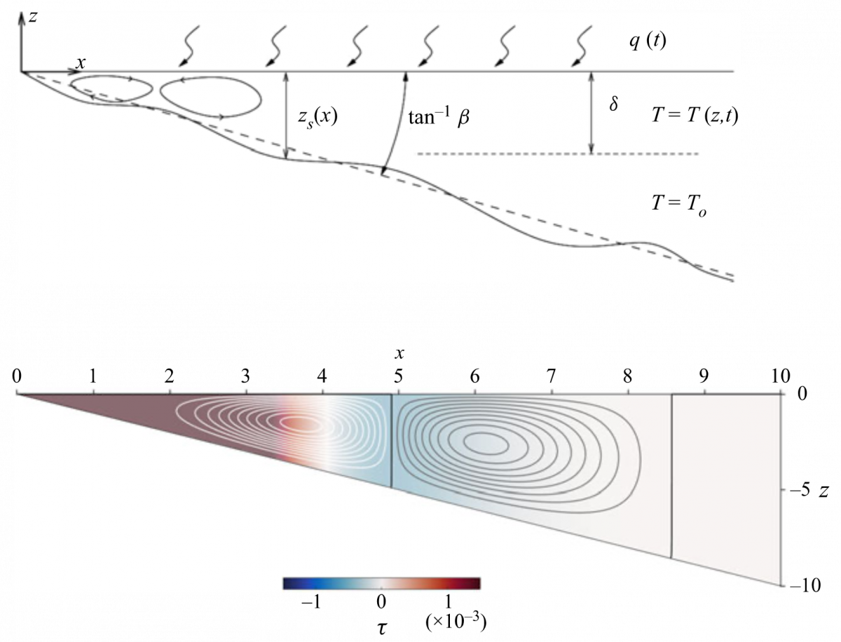 wssci2017.002 - Multiscale Flow Physics