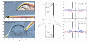 Cerebrospinal Flow Dynamics - Multiscale Flow Physics